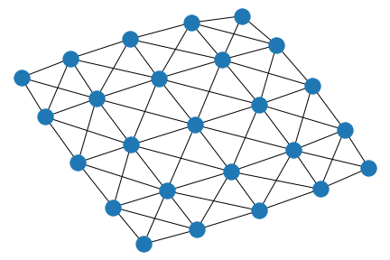 The Computational Complexity of Graph Neural Networks explained | by ...