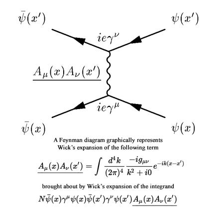 The rich, biographical stories of Feynman and Wheeler in Halpern’s “The ...