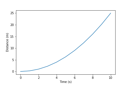 Basic Calculus Explained for Machine Learning | by SH Leung | Medium