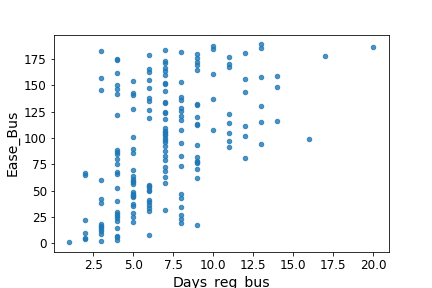 How Business-Friendly is Your Country? — Linear Regression in Python ...