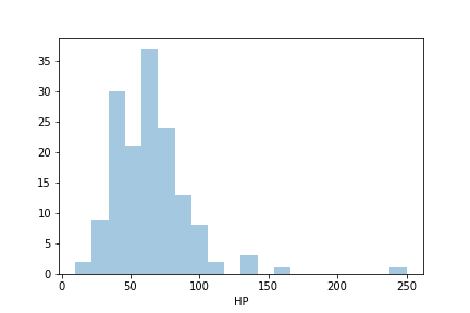 Intro to Data Visualization using Seaborn and Matplotlib | by Sanket ...