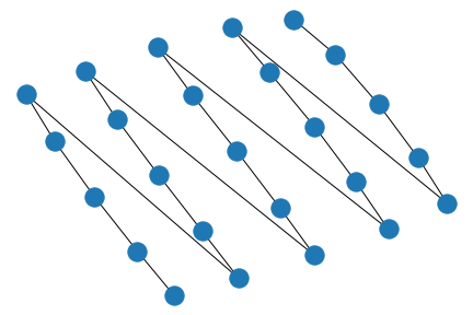 The Computational Complexity of Graph Neural Networks explained | by ...