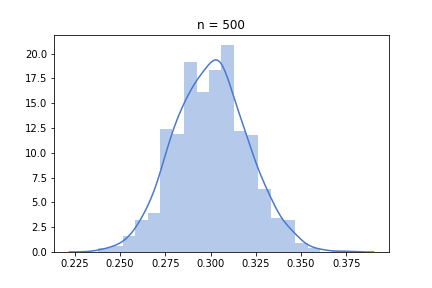 Central Limit Theorem — The Case Against Histograms | by Mate Pocs ...