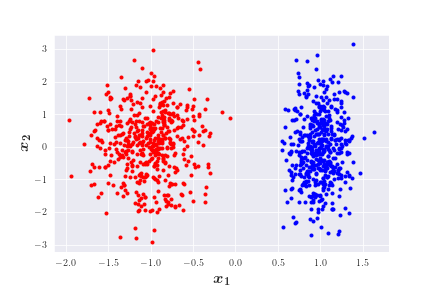 Logistic Regression with PyTorch. A introduction to applying logistic… | by Denny Loevlie ...