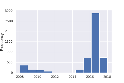 What affects your typing speed and how to improve it? | by Niraj ...