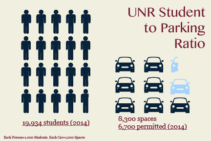 Why UNR Built a Gym Instead of a Parking Garage | by Antonia Grieco ...