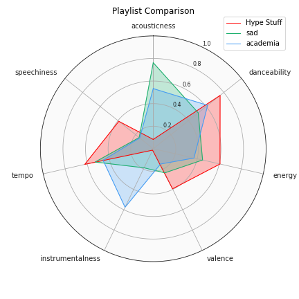 Beyond the lyrics: the intersection of music and data visualization ...