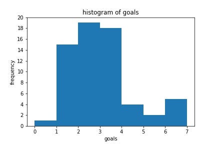When Data Science Meet Football (Part 1): Introduction | by Fahmi ...