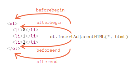 JavaScript journey-Day 3. nodeType | by Mohammad Shoaib | Medium