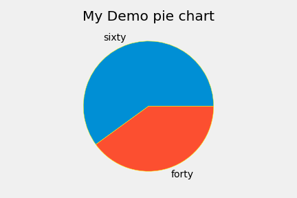 Learning Matplotlib From Scratch(Part:3) | by Md.Habibur Rahman | Medium