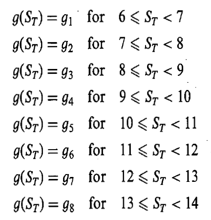 How to Derive the Implied Risk-Neutral Probability Distribution of an ...
