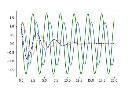 Neural ODEs: breakdown of another deep learning breakthrough | by Alex ...