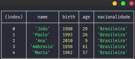 Javascript — Higher Order Functions | by Ricardo Vasconcelos | Medium