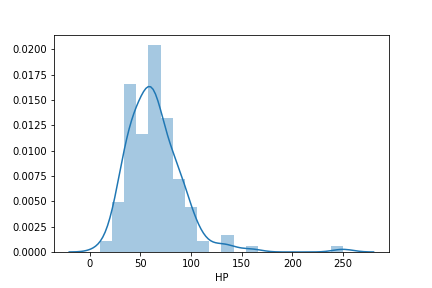 Intro to Data Visualization using Seaborn and Matplotlib | by Sanket ...