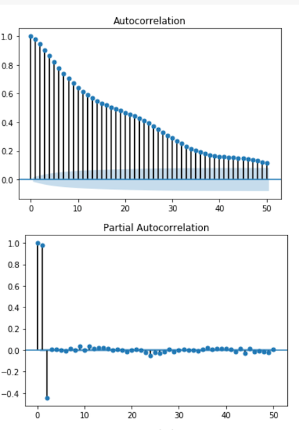 Using Truncated Singular Value Decomposition For Forecasting Pm2 5 By Peijin Chen The