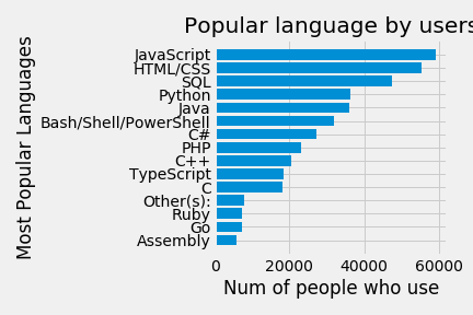 Learning Matplotlib From Scratch(Part:2) | by Md.Habibur Rahman | Medium