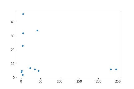 Simple Linear Regression with Python | by Avinash Gunda | Medium