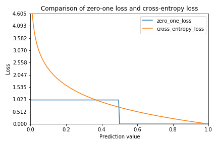 Deep Learning Book: Chapter 8— Optimization For Training Deep Models ...