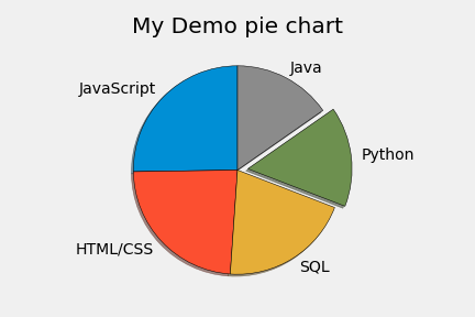 Learning Matplotlib From Scratch(Part:3) | by Md.Habibur Rahman | Medium