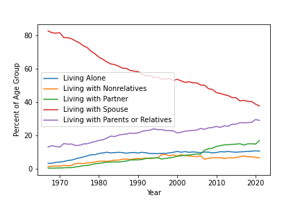 Holoviz Is Simplifying Data Visualization in Python | by Will Norris | Towards Data Science