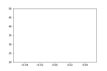 Basics of GIFs with Python’s Matplotlib | by Thiago Carvalho | Towards ...