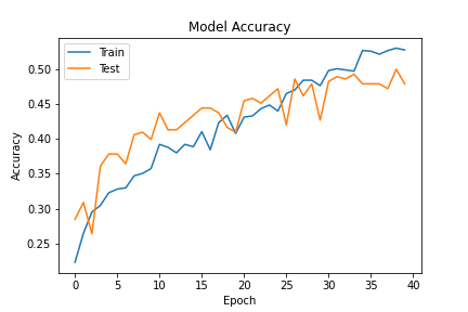 Speech Emotion Recognition Using RAVDESS Audio Dataset | by Muriel ...