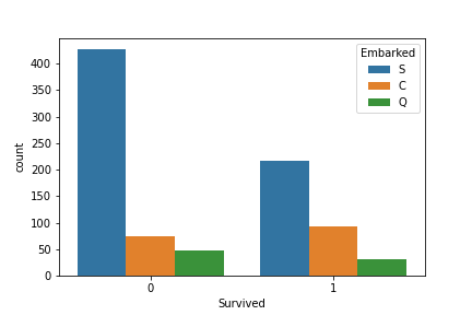 A Beginner’s Guide to Data Visualization with Python | by Natassha ...