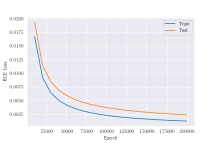 Logistic Regression with PyTorch. A introduction to applying logistic… | by Denny Loevlie ...