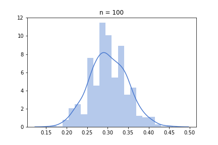 Central Limit Theorem — The Case Against Histograms | by Mate Pocs ...