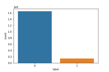 jigsaw unintended bias toxicity classification | by Raviksh Dikola ...
