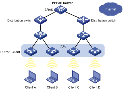 PPPoE vs DHCP: What is the difference? - Aria Zhu - Medium