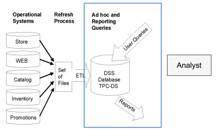 Construyendo un Data Lake en GCP: Módulo 2 | by Bootcamp AI | Medium