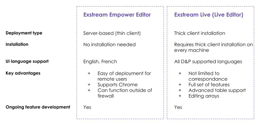 OpenText Exstream Interactive Communications: Empower Editor, Live ...