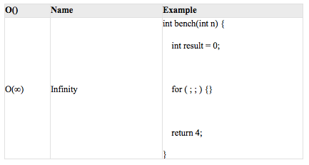Algorithmic complexity.. Fast facts | by codecrafters | Medium