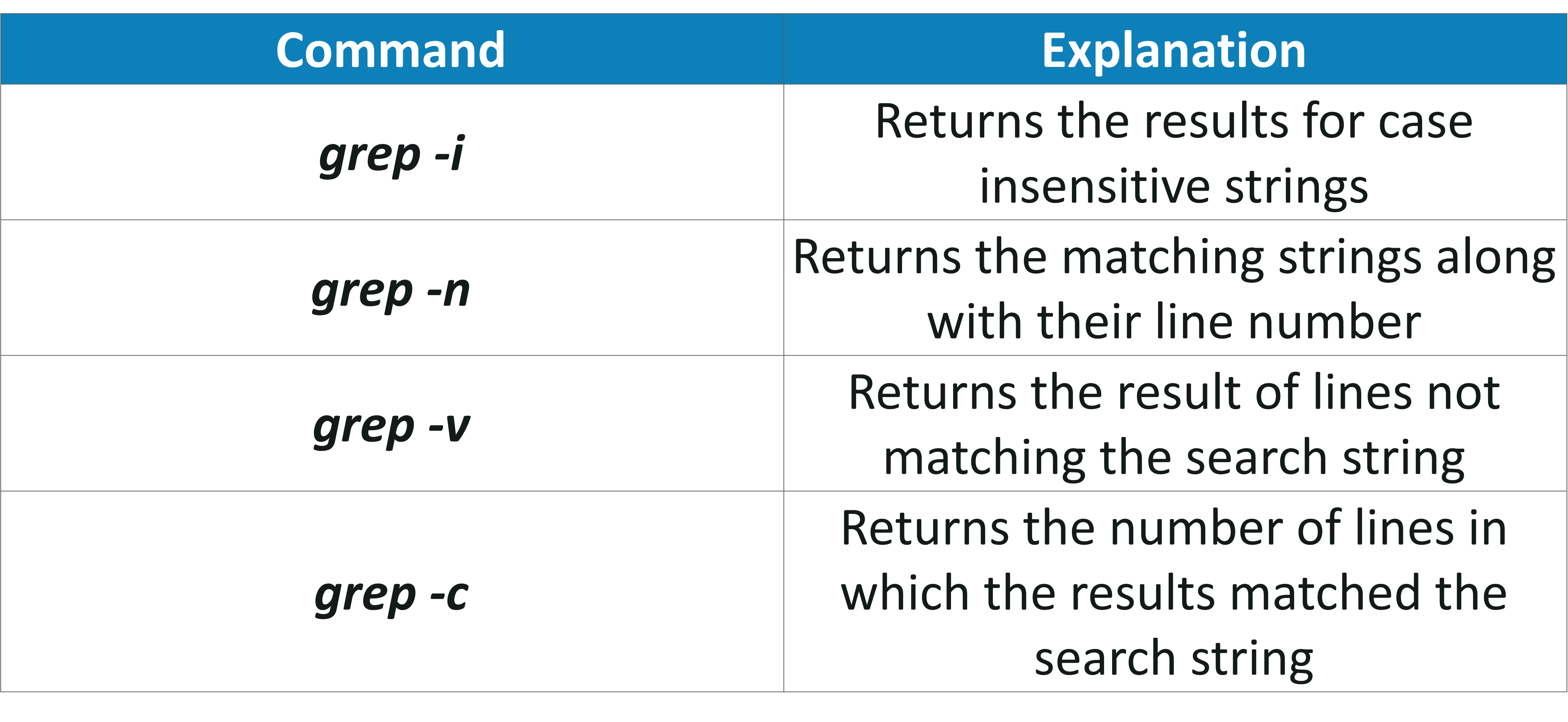 20 Linux Commands You’ll Actually Use In Your Life - Edureka - Medium