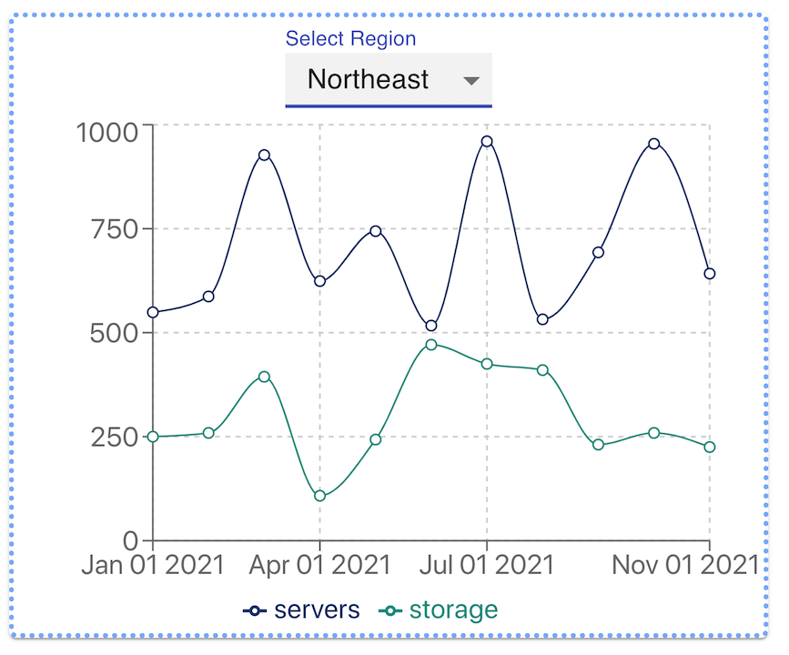 Create a responsive chart with React, Material-UI, and Recharts | by Kerri Ryan | Medium