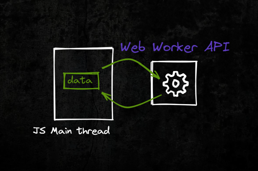 How To Use Web Workers Api Web Workers Are A Simple Means For Web By Joosep Parts Nov