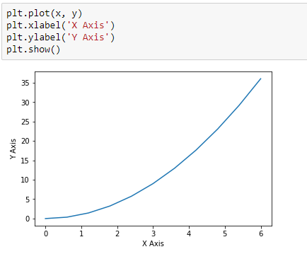 One Stop Guide For Data Visualization Using Matplotlib | by Abhilasha ...