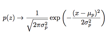 Variational Inference & Derivation of the Variational Autoencoder (VAE ...