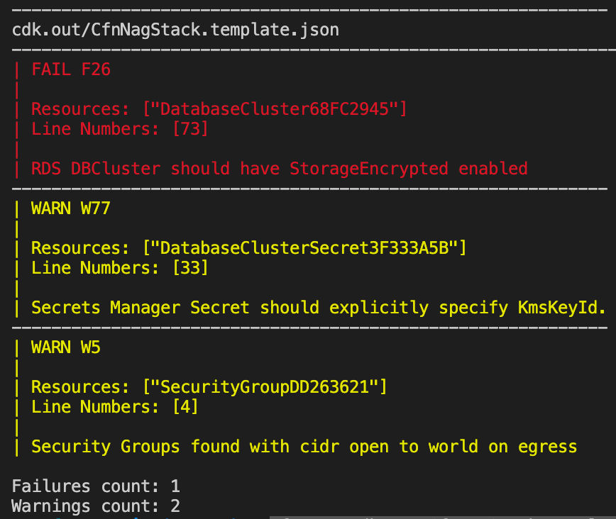 Securing Aws Resources With Cfn Nag By Ross Rhodes Avm Consulting Blog Medium