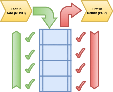 What is Recursion ? What is Recursion ? What is Recursion ? | by Julien ...