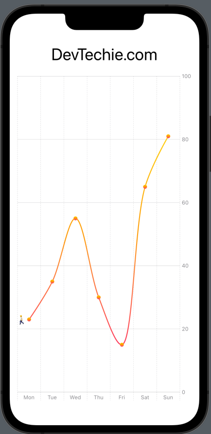 New in SwiftUI 4: Line Chart. Apple’s new Charts framework makes data… | by DevTechie ...