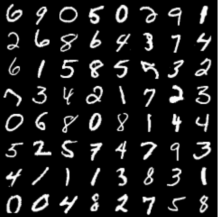 How GANs Learn: A Simple Introduction | by Diego Unzueta | Towards Data Science