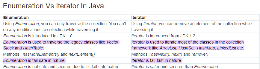 Enumeration And Iterator Internals — Java Internals Part — 5 By Avinashsoni Jan 2023 Medium 9259