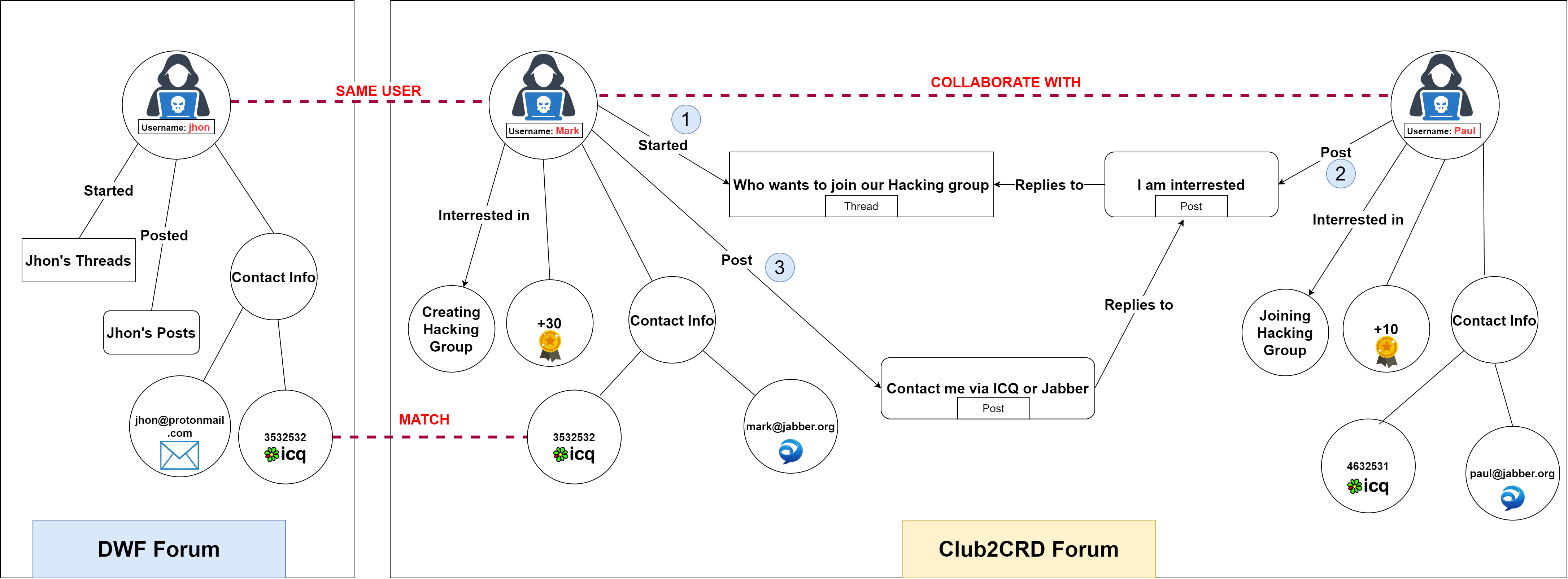 Dark Web Monitoring (Part 2). This is the second part of the Dark Web ...
