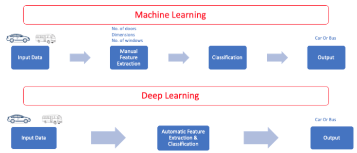 Popular Machine Learning Interview Questions, part 2 - KDnuggets