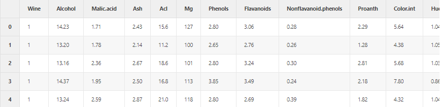 Tabular Data Augmentation with Deep Learning | by Lasse Schmidt | Analytics Vidhya | Medium