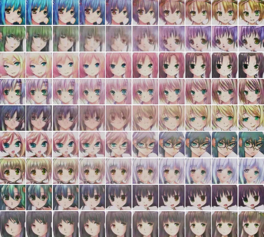 Fake Anime Characters Using Deep Convolutional GANs | by Rishik C ...