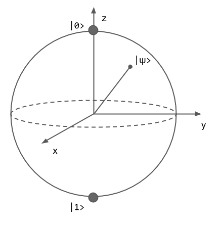 Quantum Computing learning from polar coordinates | by Yuichiro Minato ...