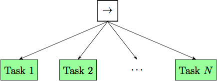 Intelligent Decision Making: Behavior Tree | by ERA-IITK | Medium